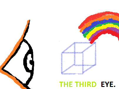 How To Activate Your Inner Eye And All Of Its Superpowers